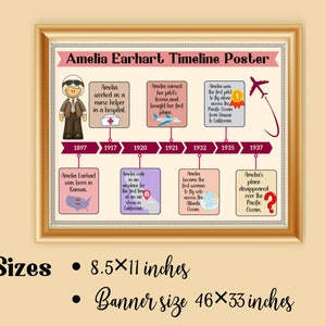 Amelia Earhart Timeline Poster Amelia Earhart Bulletin Board - Etsy