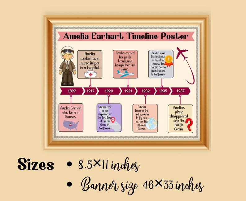Amelia Earhart Timeline Poster Amelia Earhart Bulletin Board - Etsy