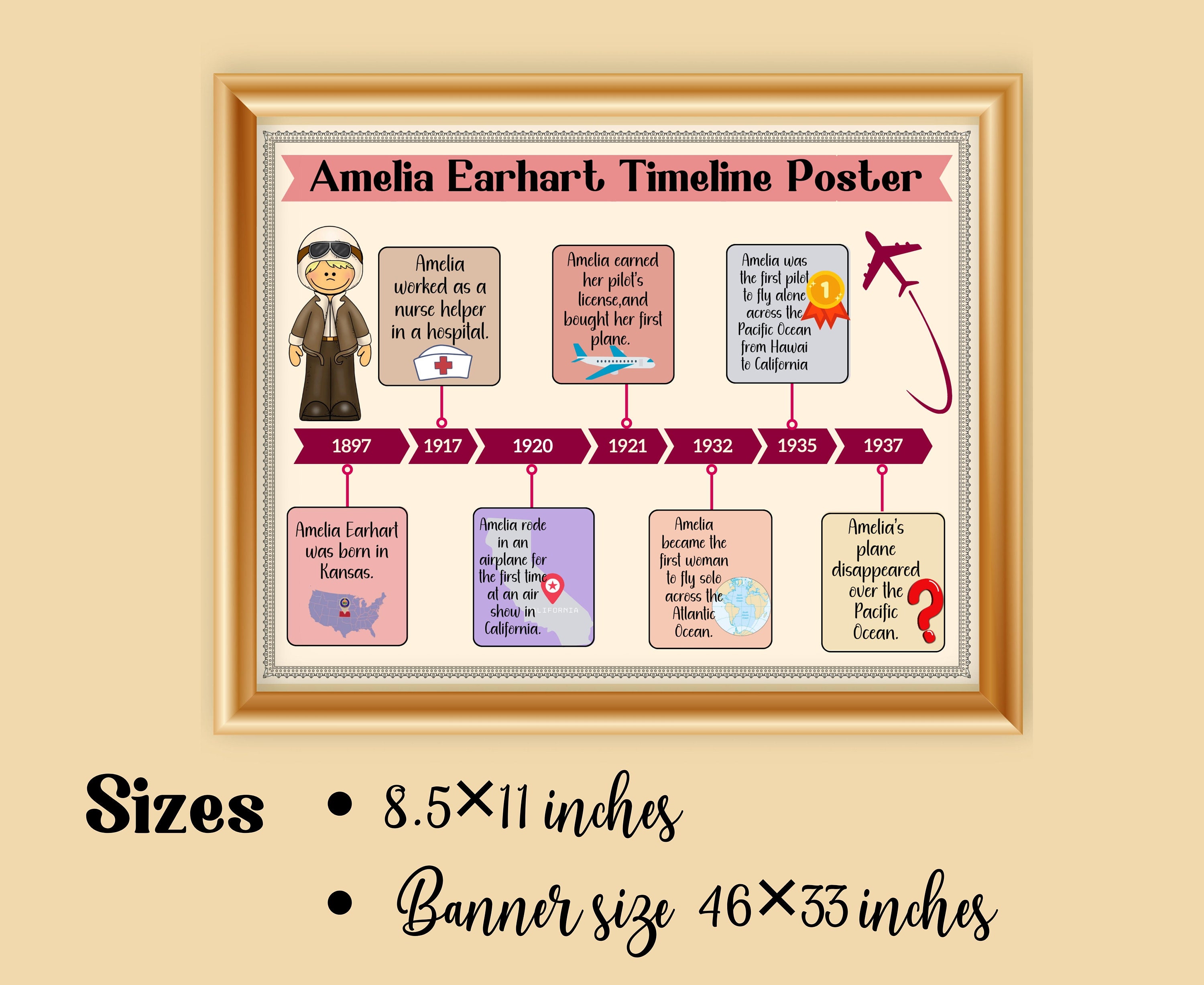Amelia Earhart Timeline Poster Amelia Earhart Bulletin Board - Etsy