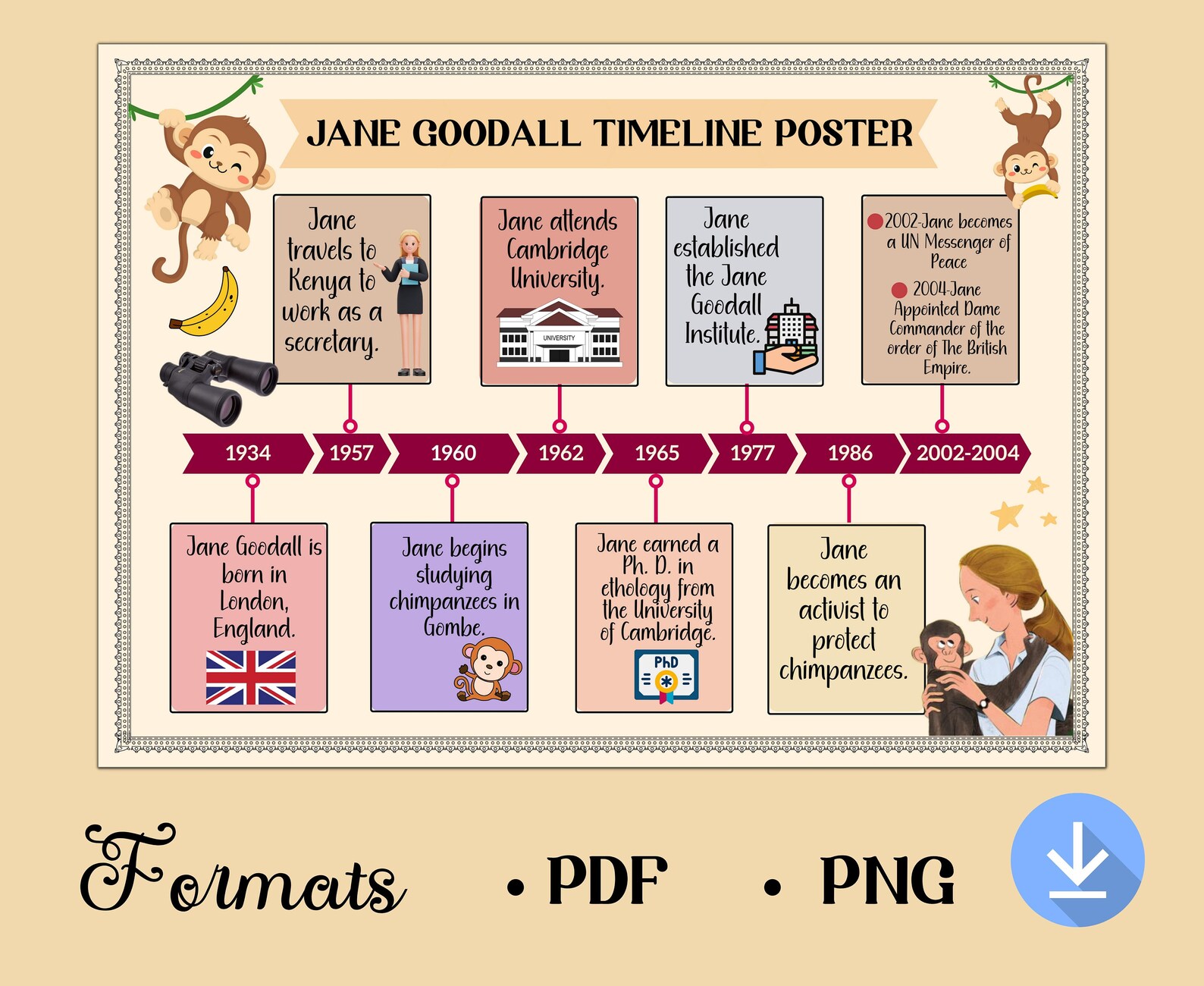 Jane Goodall Timeline Poster | Jane Goodall Bulletin Board Idea ...