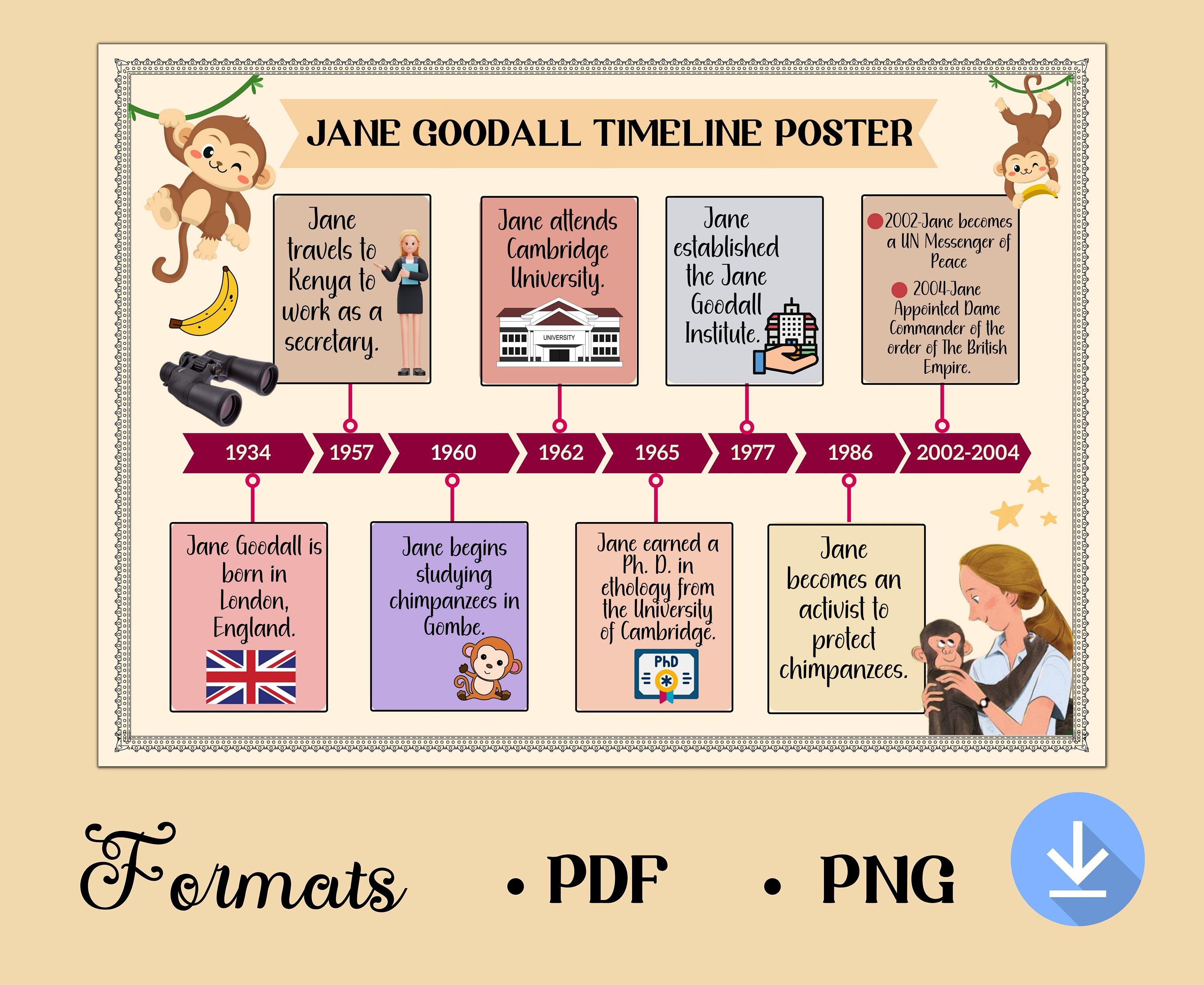 Jane Goodall Timeline Poster | Jane Goodall Bulletin Board Idea ...