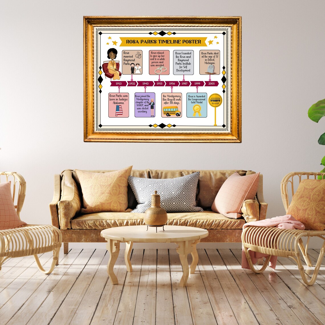 Rosa Parks Timeline Poster |rosa Parks Bulletin Board Idea |classroom ...