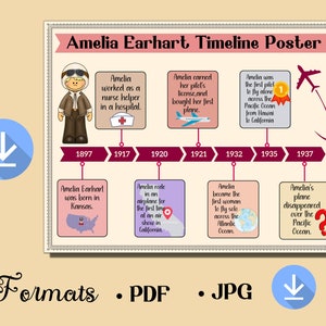 Amelia Earhart Timeline Poster Amelia Earhart Bulletin Board - Etsy