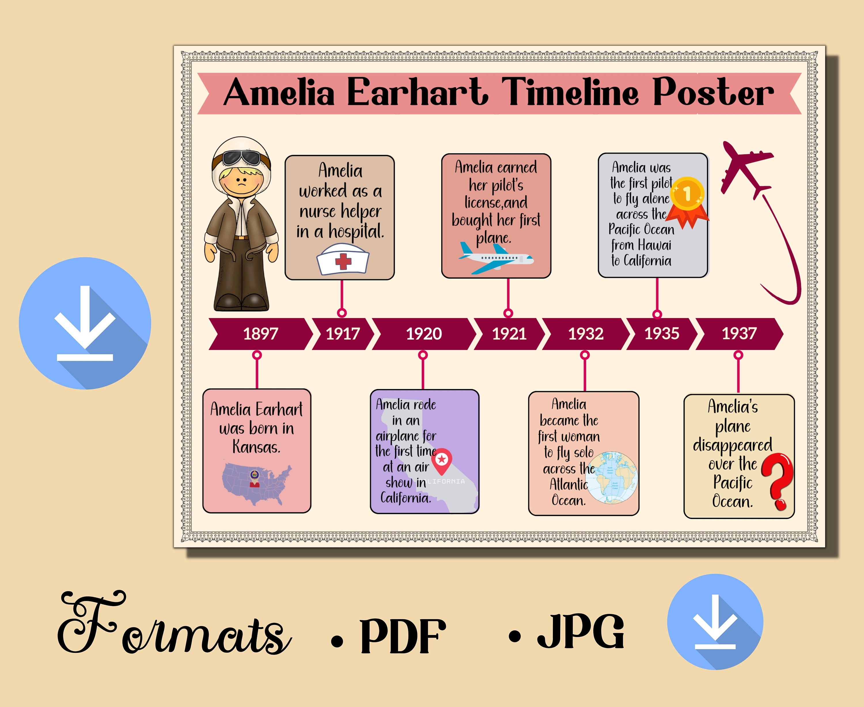 Amelia Earhart Timeline Poster Amelia Earhart Bulletin Board - Etsy