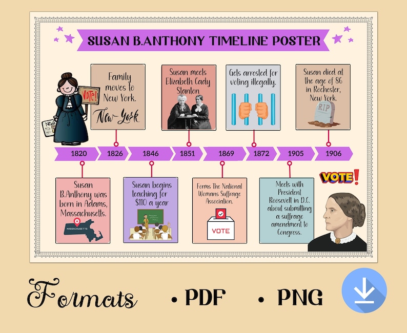 Susan B.anthony Timeline Poster | Susan B. Anthony Bulletin Board ...