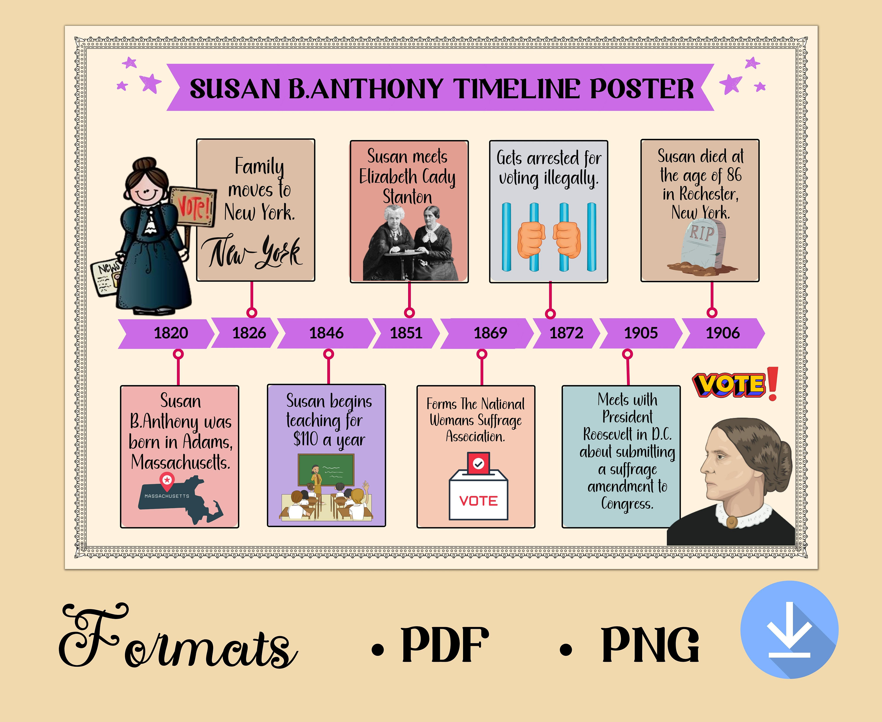Susan B.anthony Timeline Poster | Susan B. Anthony Bulletin Board ...