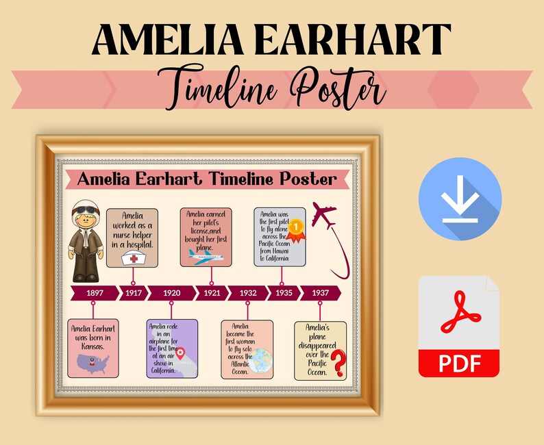 Amelia Earhart Timeline Poster Amelia Earhart Bulletin Board - Etsy
