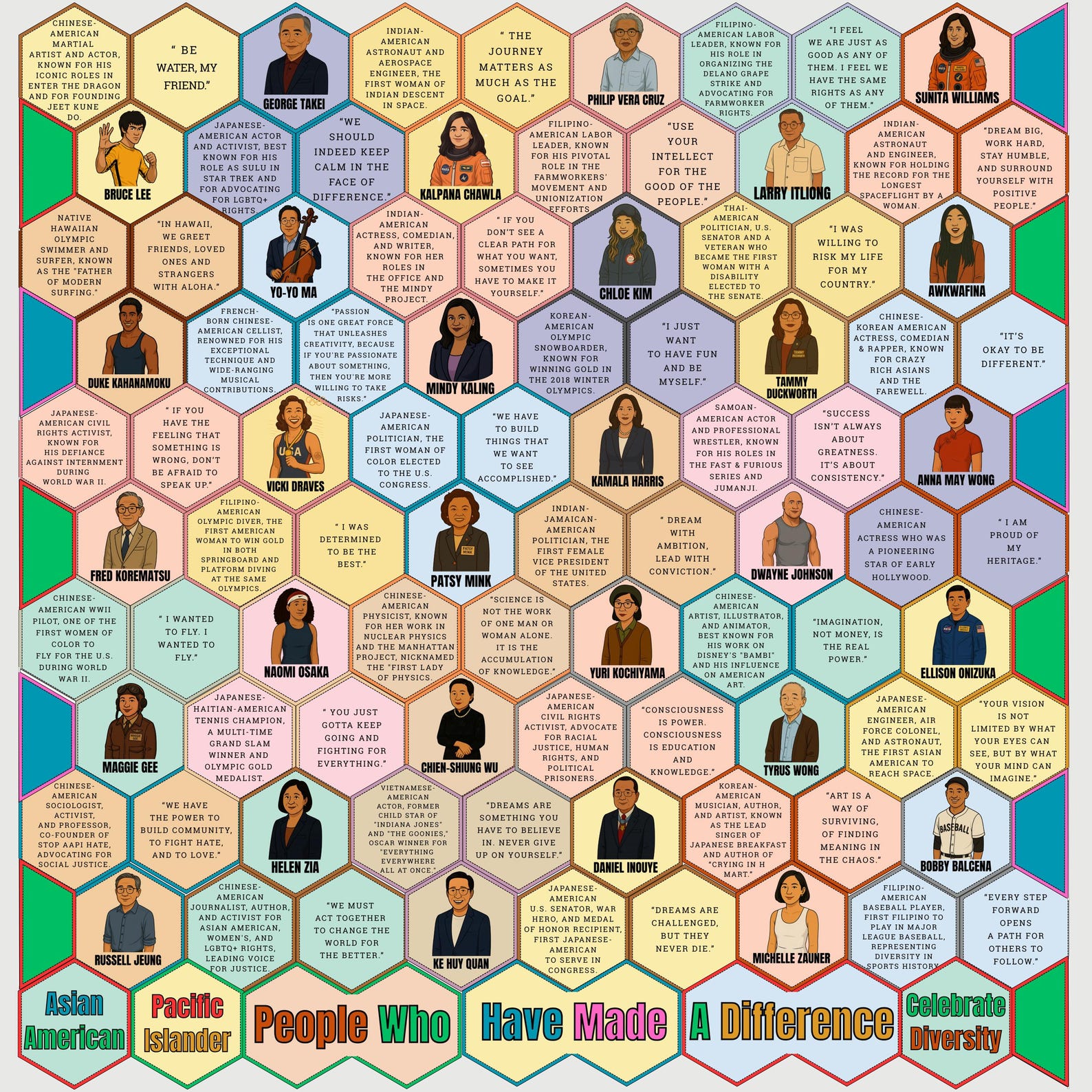 AAPI Heritage Month Collaborative Quilt Project for Kids | Printable ...