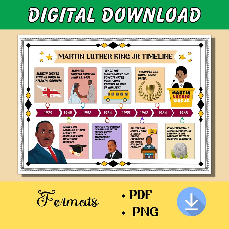 Martin Luther King Jr Timeline Poster | Martin Luther Life Timeline ...