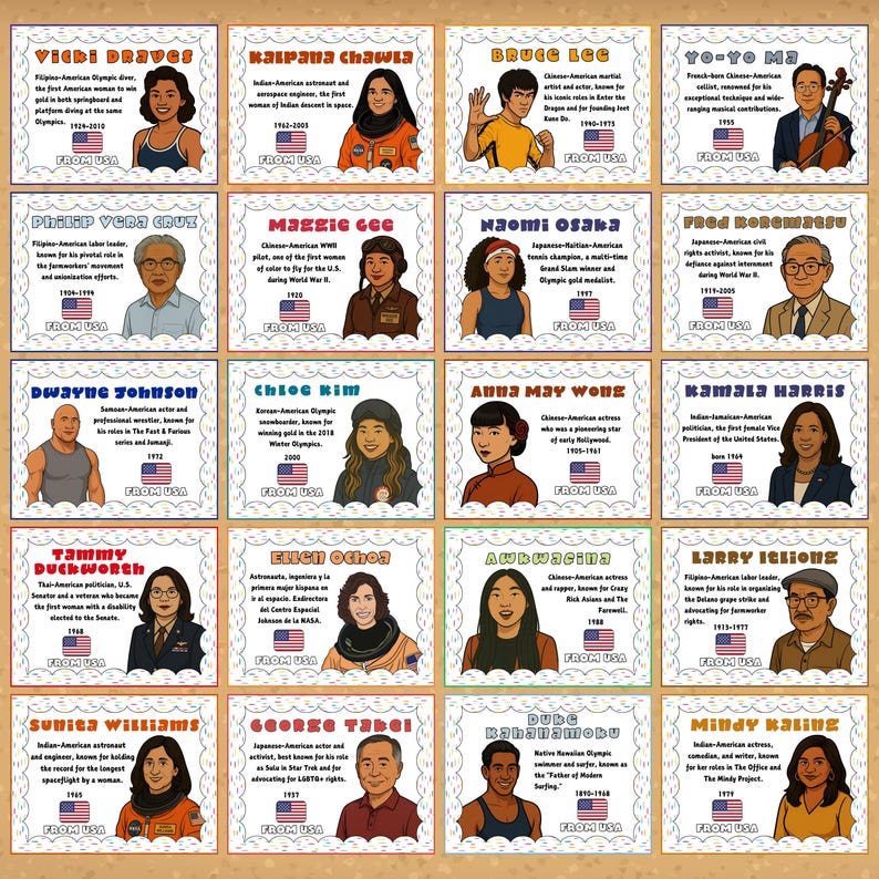 AAPI Heritage Month Biography Bulletin Board – Educational Posters ...
