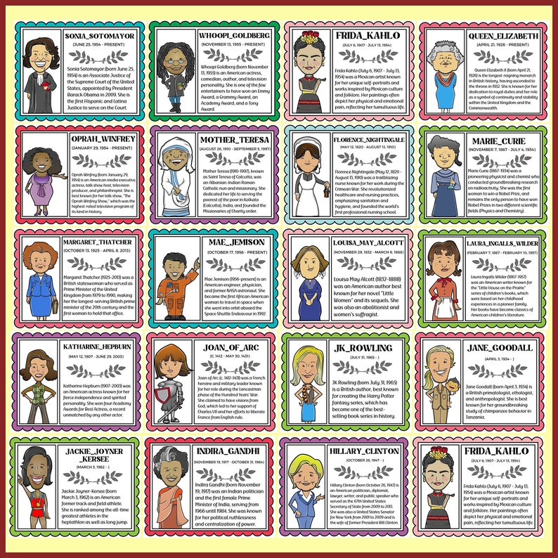 Printable Women's History Month Biography Bulletin Board | Famous Women ...