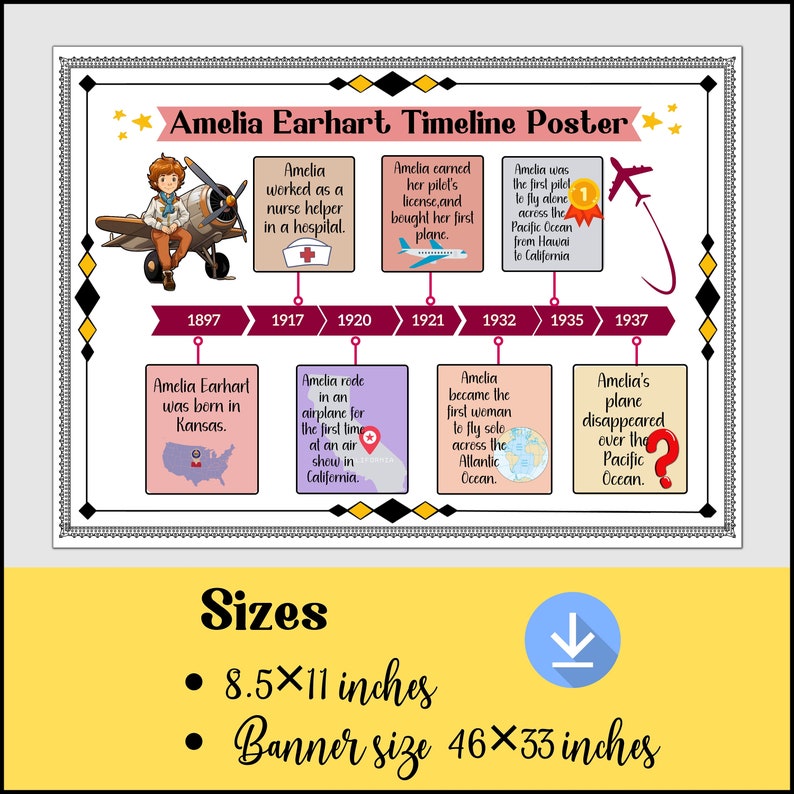 Amelia Earhart Timeline Poster | Amelia Earhart Bulletin Board Idea ...