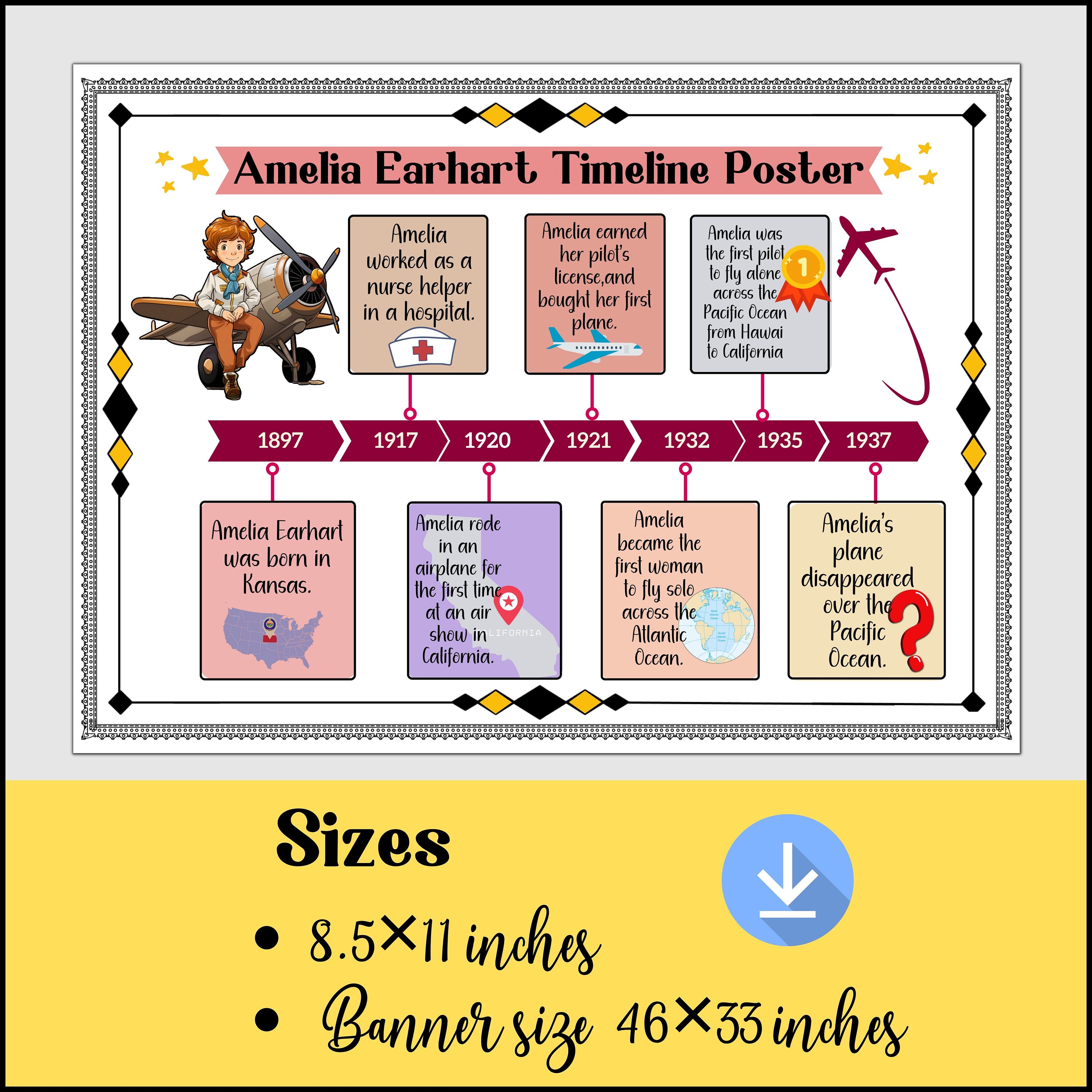 Amelia Earhart Timeline Poster | Amelia Earhart Bulletin Board Idea ...