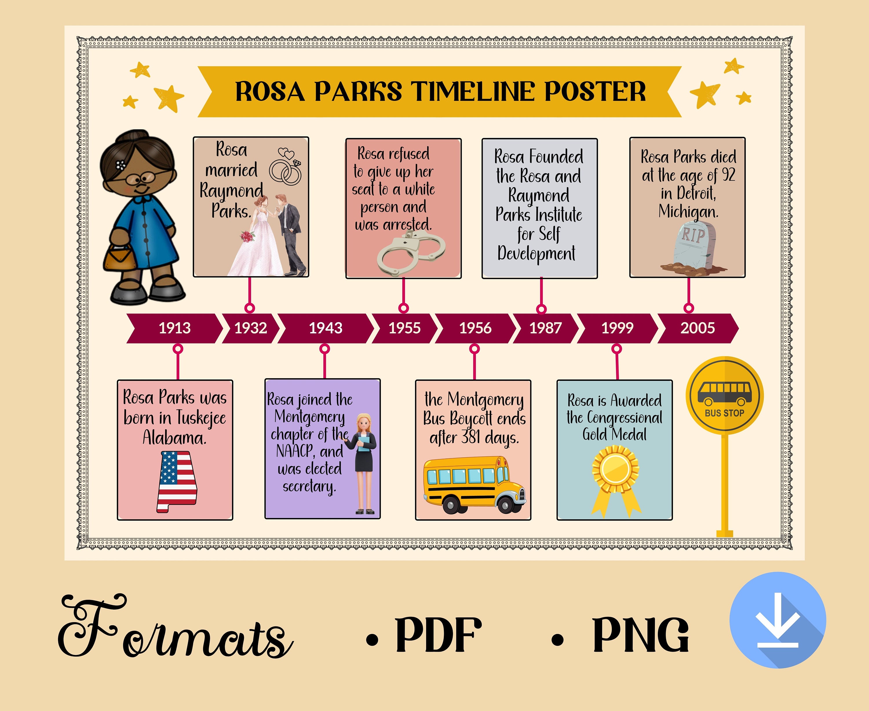 Rosa Parks Timeline Poster rosa Parks Bulletin Board Idea classroom ...