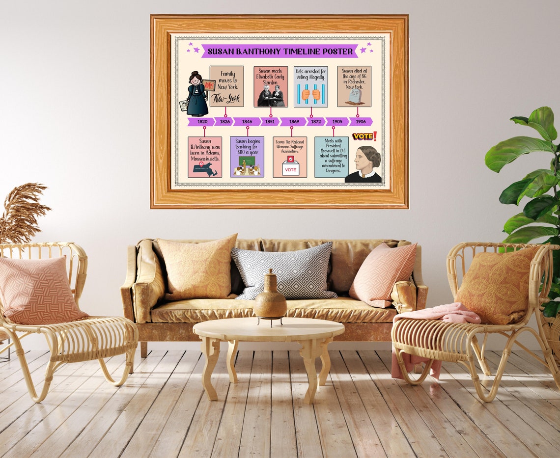 Susan B.anthony Timeline Poster | Susan B. Anthony Bulletin Board ...