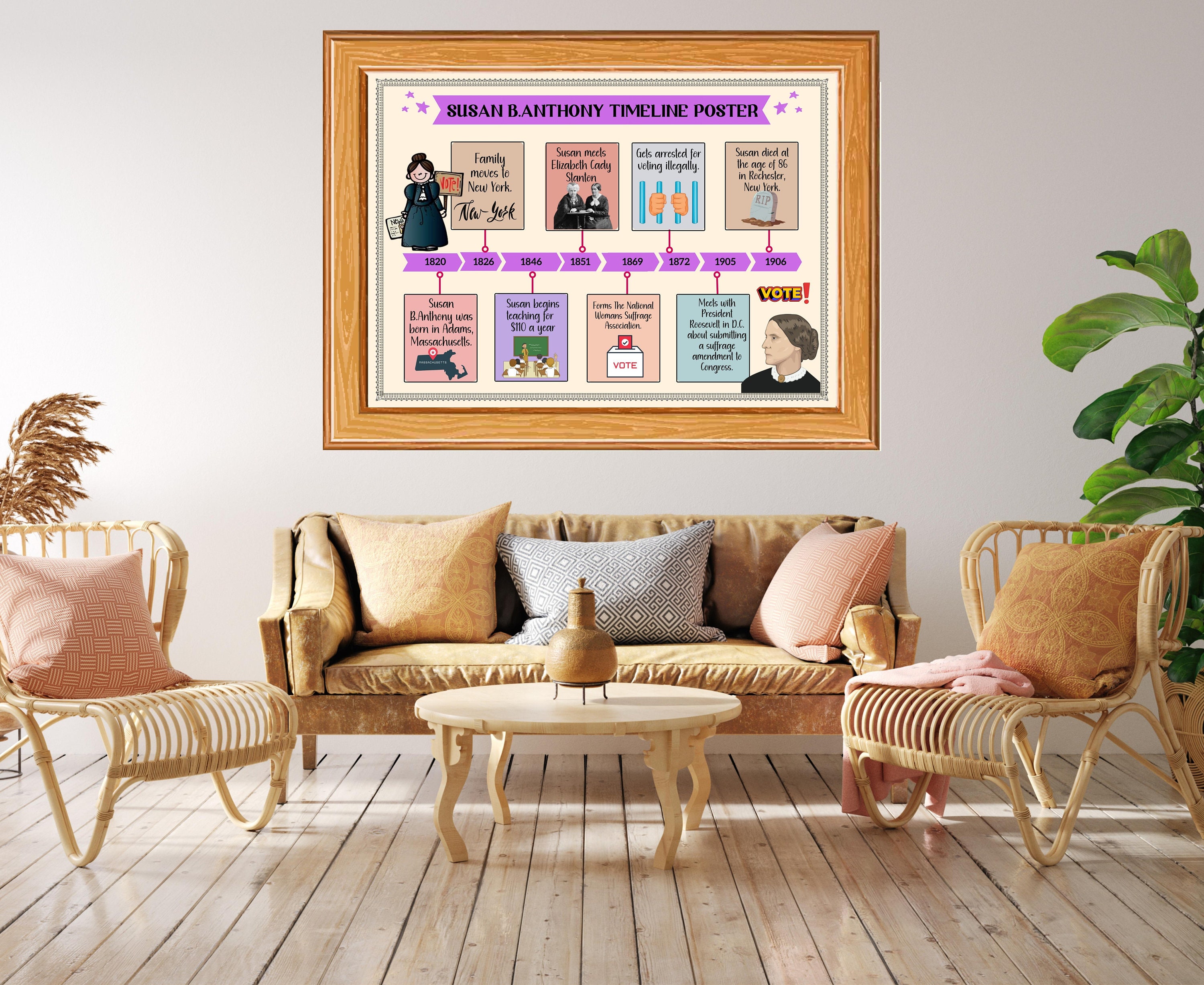 Susan B.anthony Timeline Poster | Susan B. Anthony Bulletin Board ...