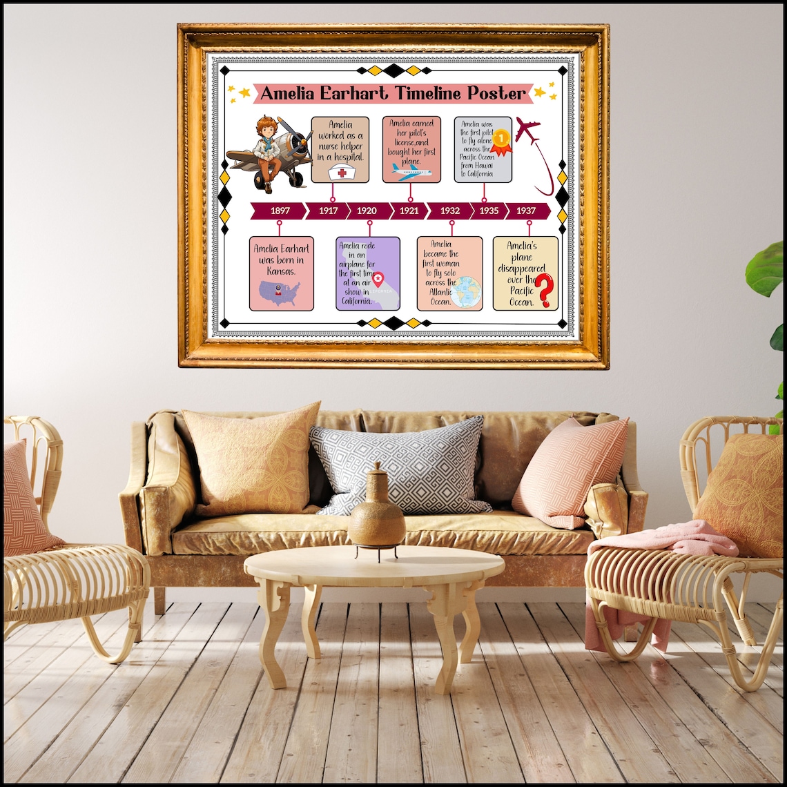 Amelia Earhart Timeline Poster | Amelia Earhart Bulletin Board Idea ...
