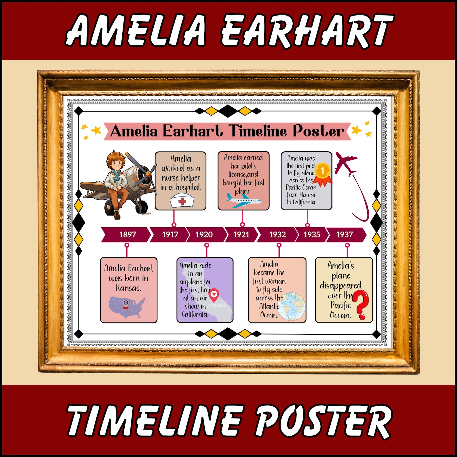 Amelia Earhart Timeline Poster | Amelia Earhart Bulletin Board Idea ...