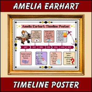 Amelia Earhart Timeline Poster | Amelia Earhart Bulletin Board Idea ...