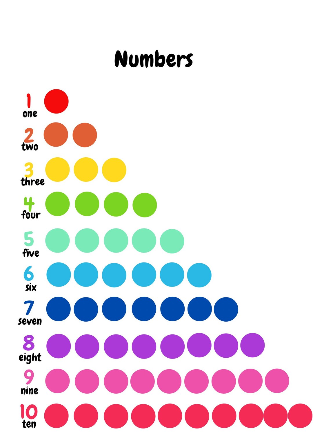 123 Numbers Educational Poster for Playroom and Kids and Toddlers ...