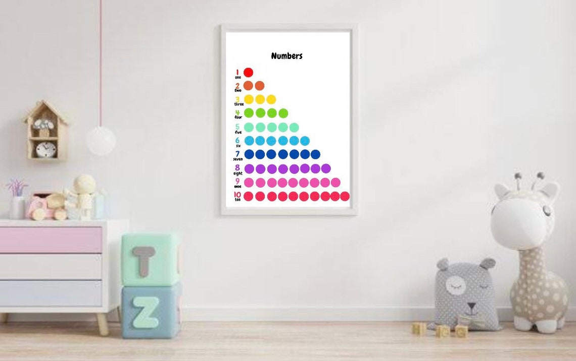 123 Numbers Educational Poster for Playroom and Kids and - Etsy