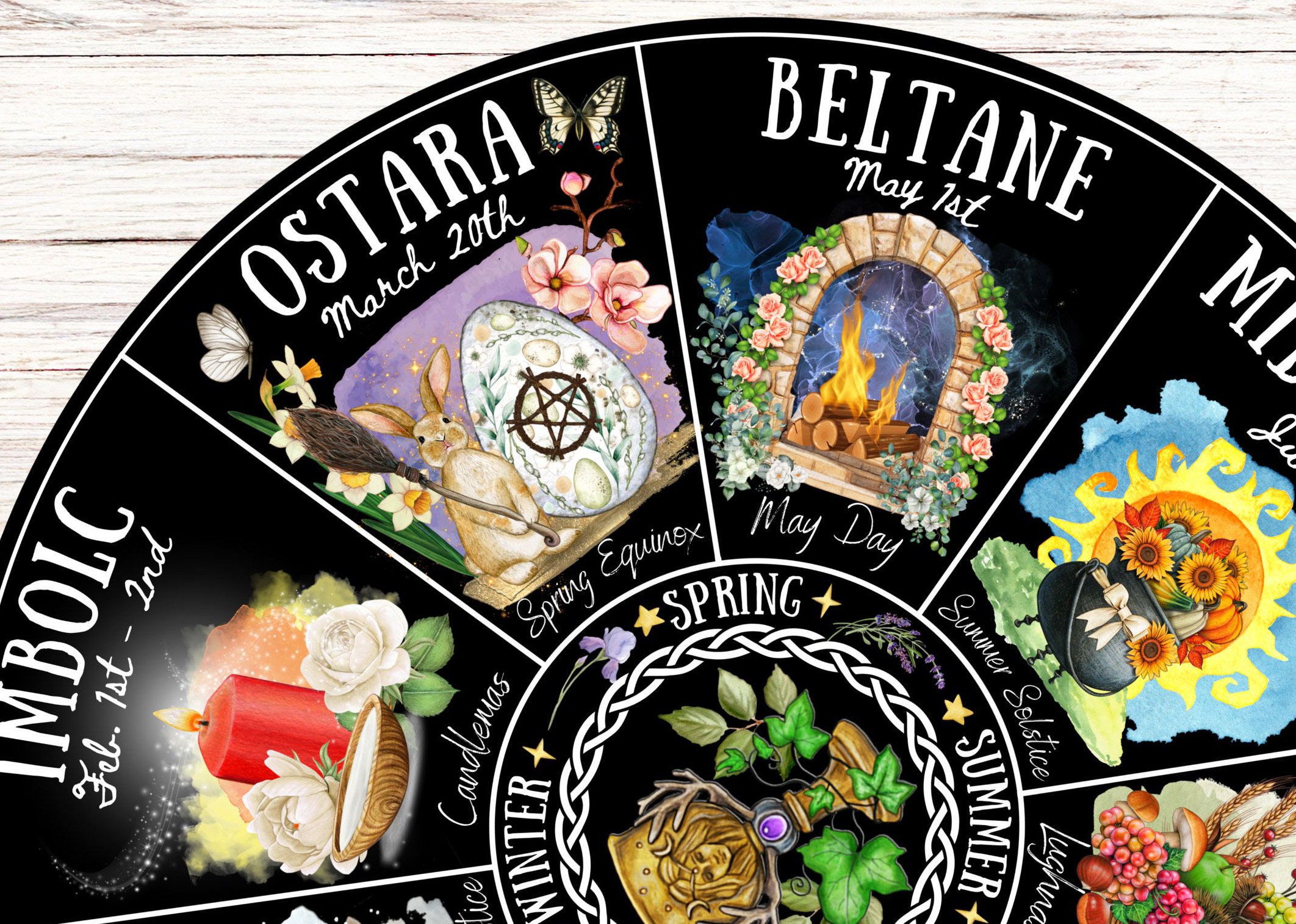 Wicca Wheel of the Year 2023 Pagan Wheel of the Year - Etsy Canada