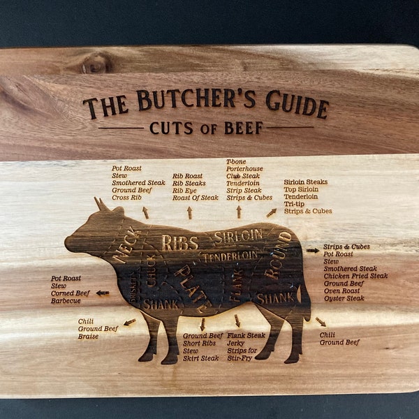 Cuts of Beef Puzzle - Etsy