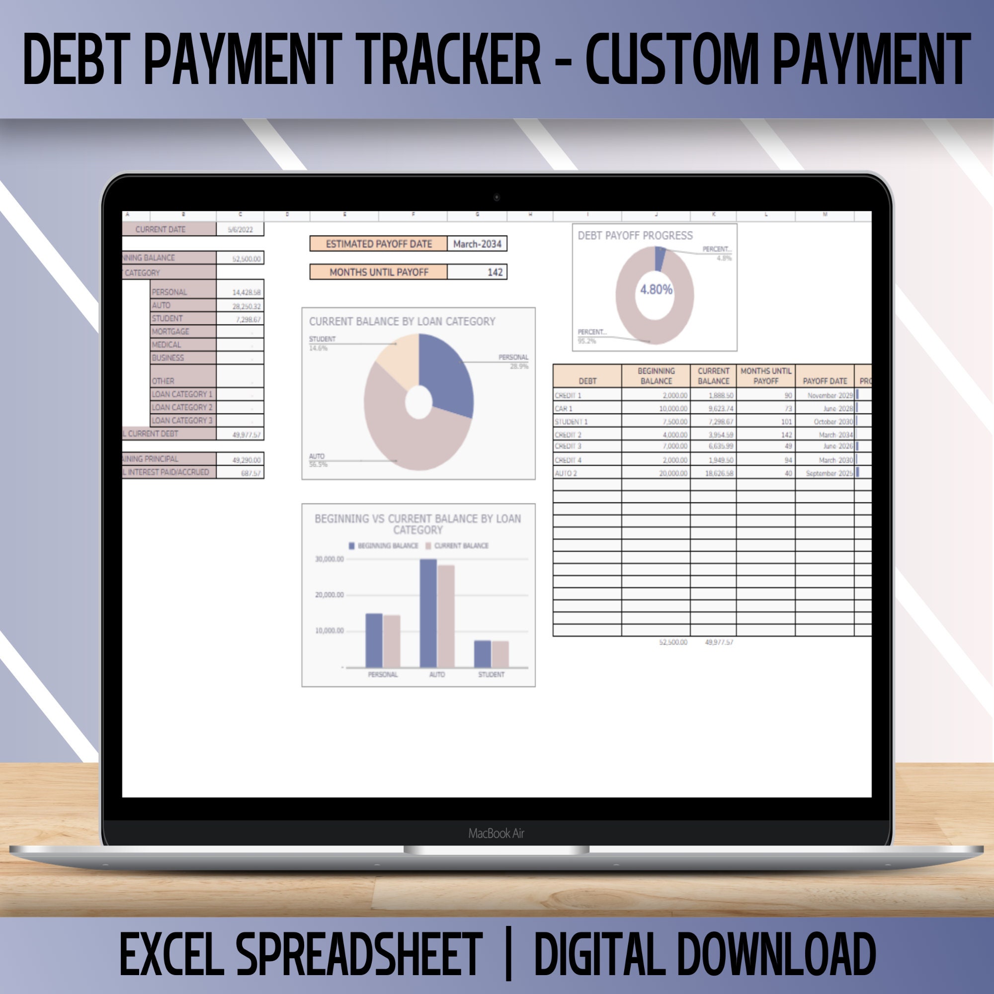 Debt Payment Tracker Excel Spreadsheet Template Customizable - Etsy