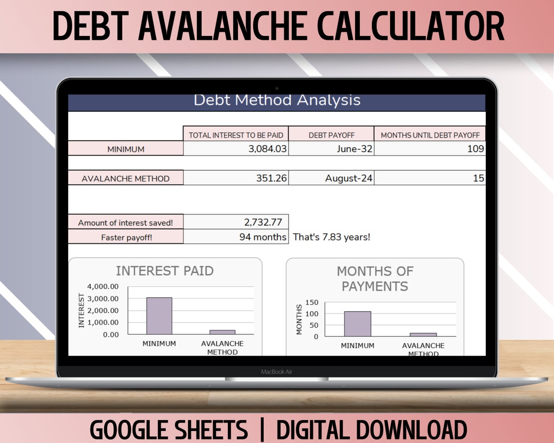Debt Avalanche Calculator, Google Sheets Spreadsheet Template, Debt ...