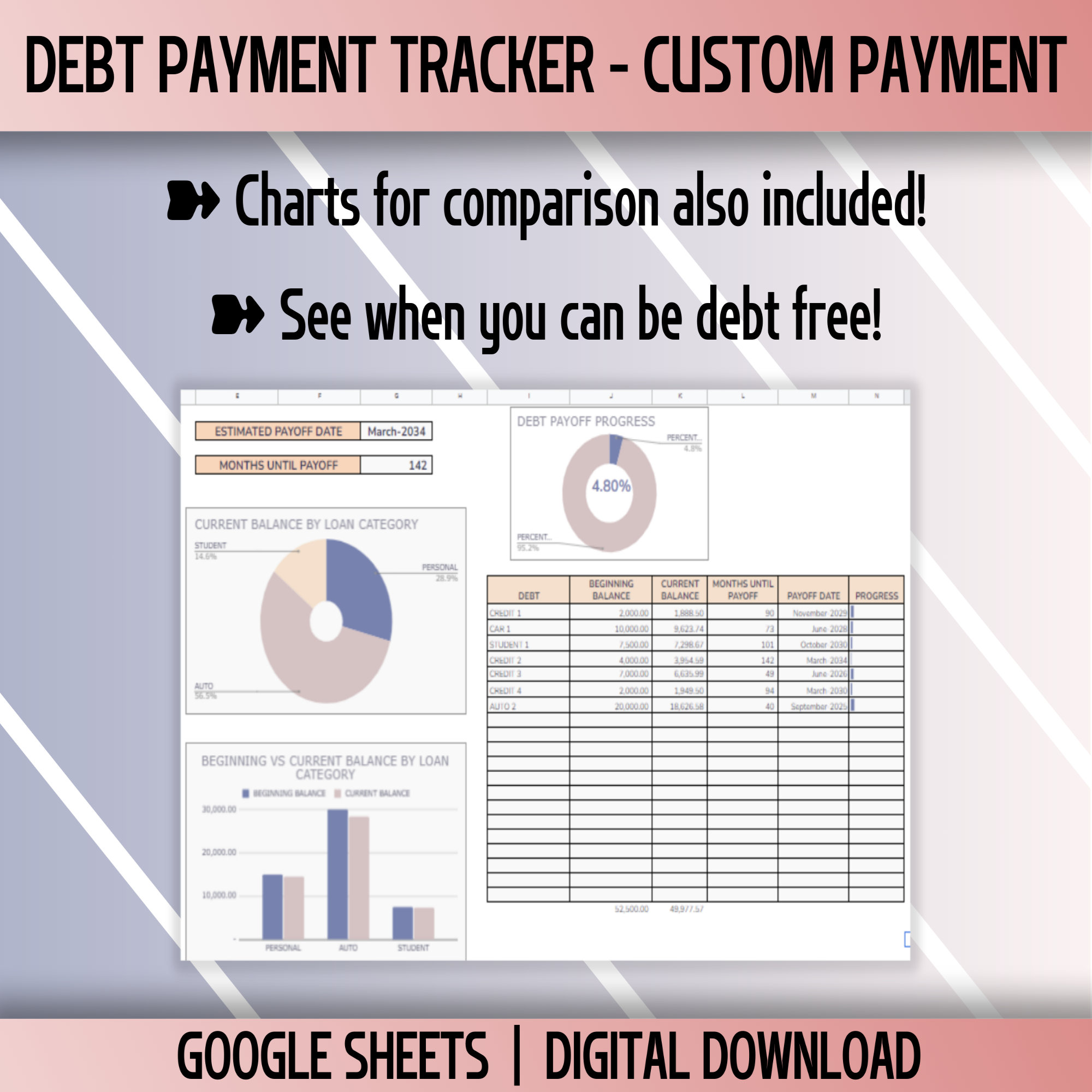 Debt Payment Tracker, Google Sheets Spreadsheet Template, Customizable ...