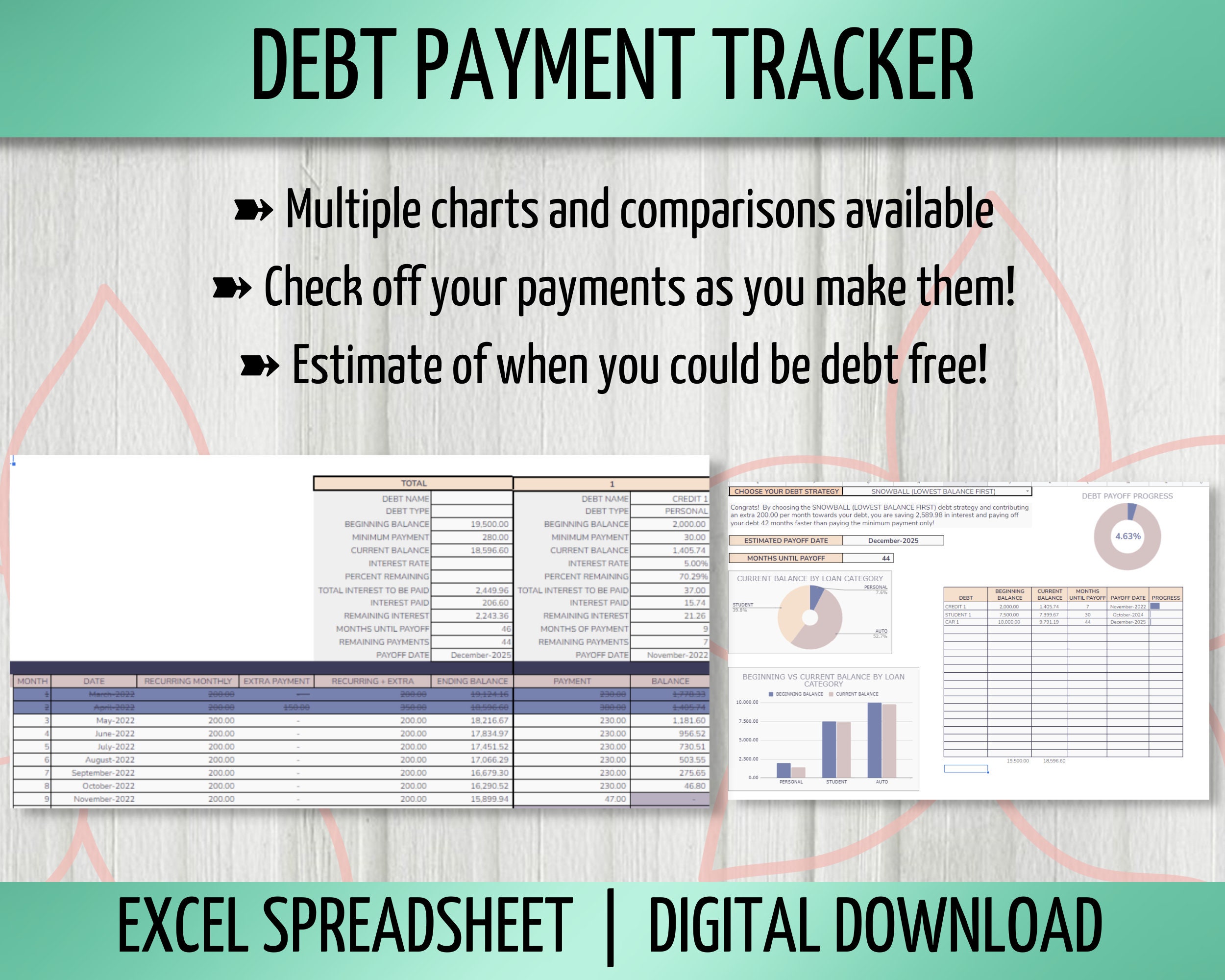 Budget by Paycheck Spreadsheet Bundle, Debt Payment Tracker, Monthly ...