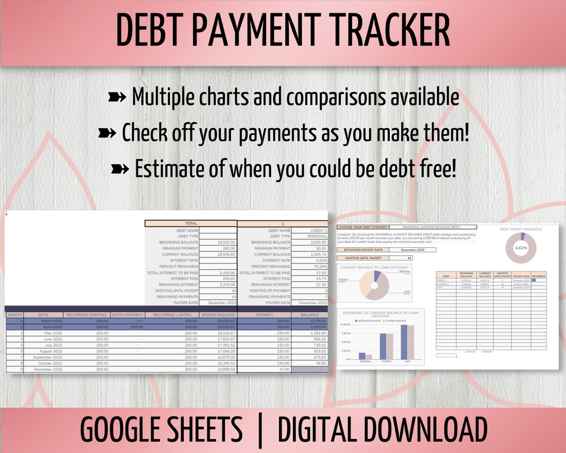 Budget by Paycheck Spreadsheet Bundle, Debt Payment Tracker, Monthly ...