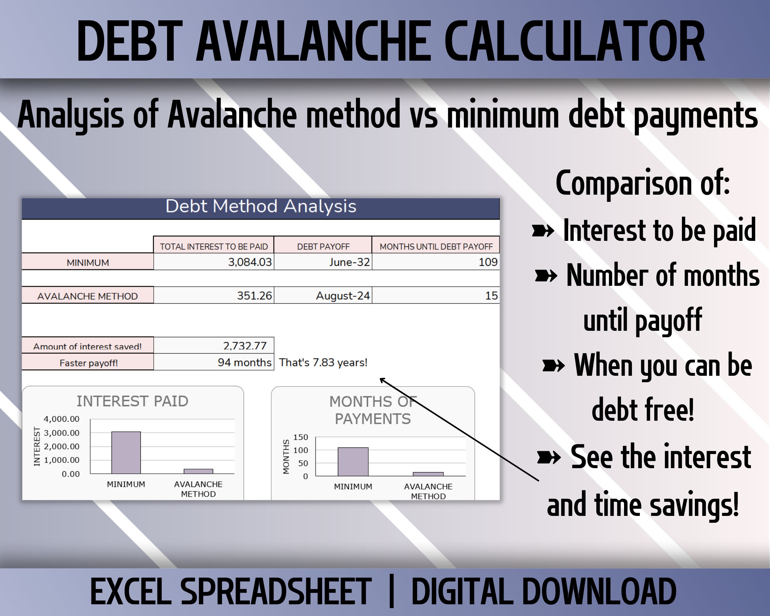 Debt Avalanche Calculator, Excel Spreadsheet Template, Debt Payoff ...