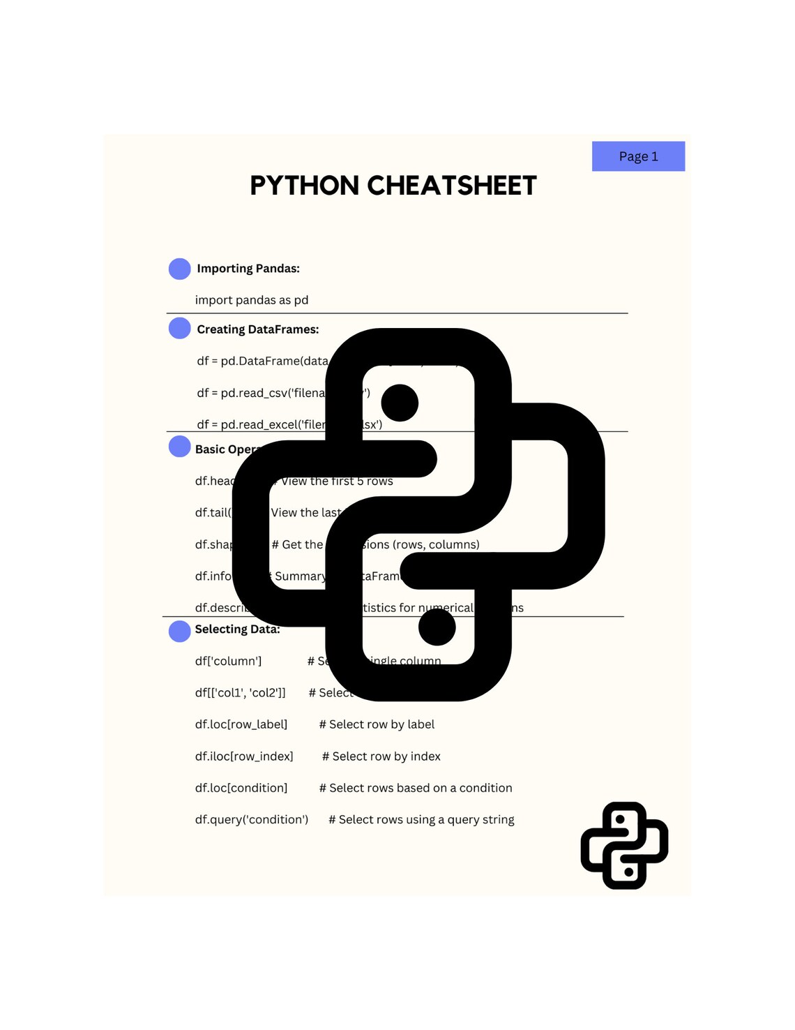 Complete Python Cheatsheet: Learn Programming Basics & More in 6 Pages ...