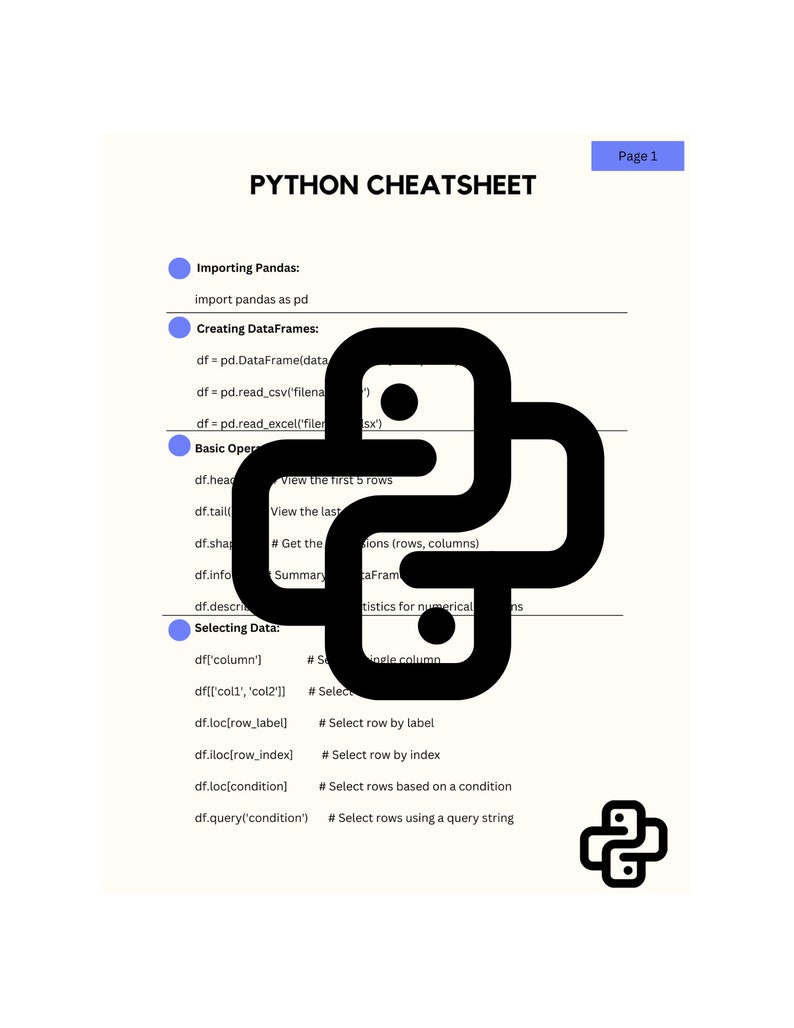 Complete Python Cheatsheet Learn Programming Basics And More In 6 Pages Ideal For Beginners
