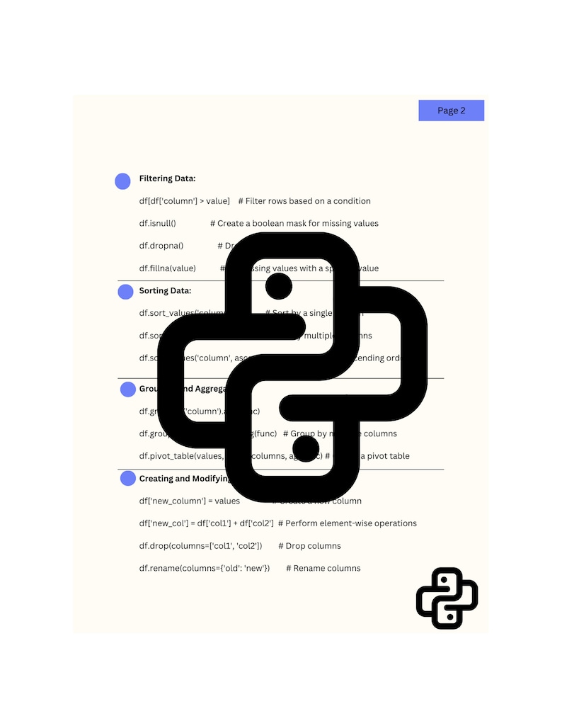 Complete Python Cheatsheet: Learn Programming Basics & More in 6 Pages ...