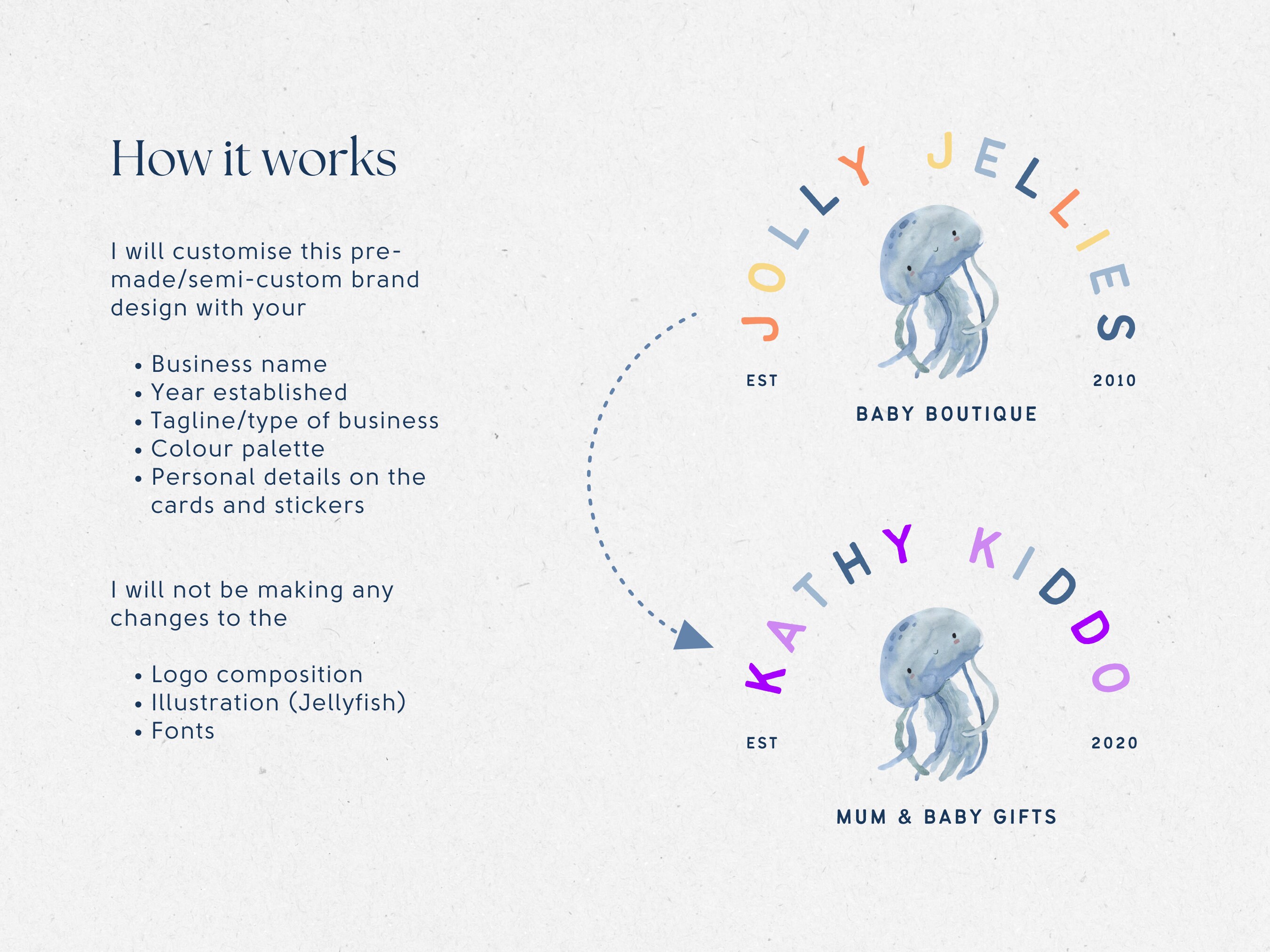 Semi Custom Branding Kit, Kids Logo Branding, Cute Colourful & Fun ...