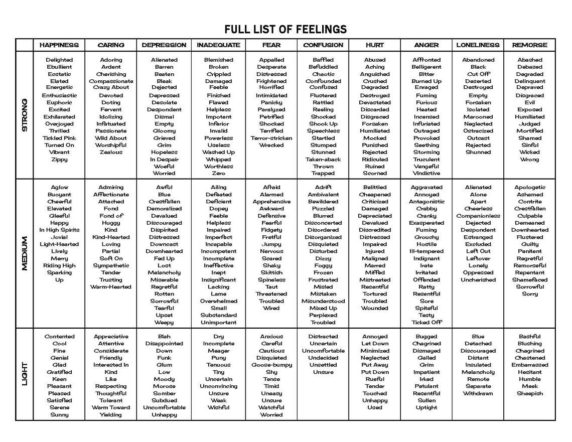 Feelings Wheel Digital Download / Emotions Wheel PDF/ | Etsy