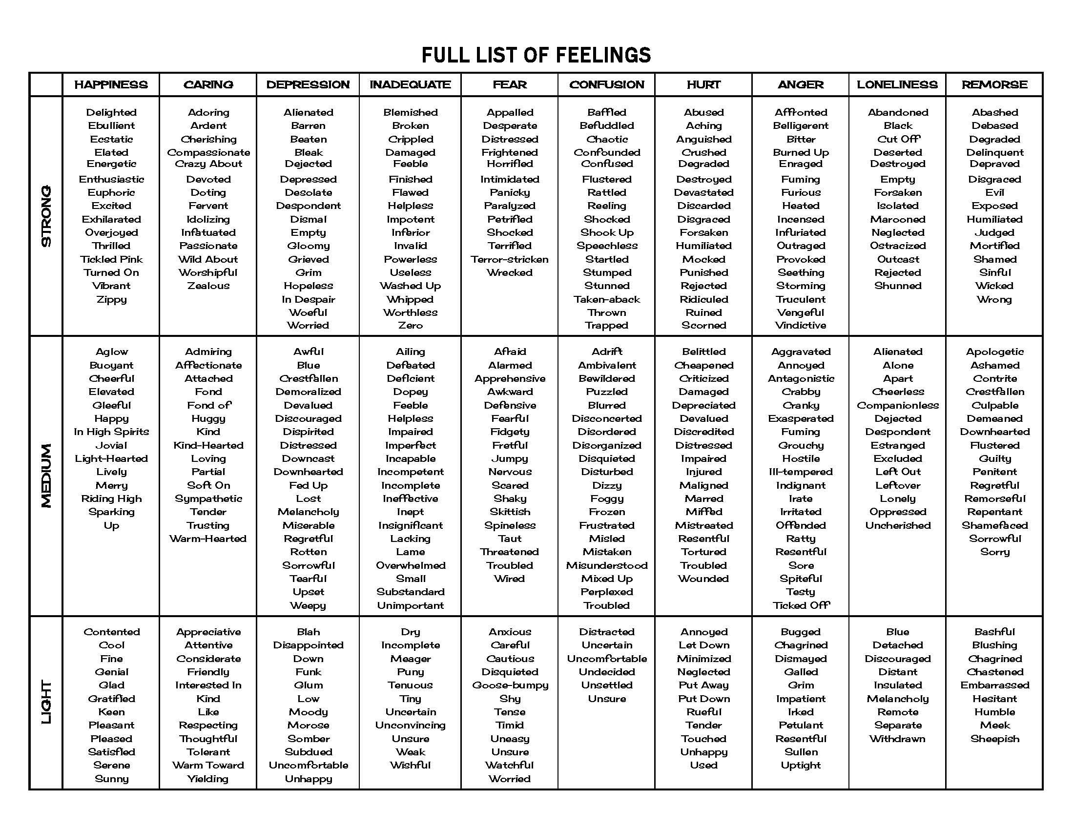 Kids Feelings Wheel Digital Download / Emotions Wheel PDF/ Printable ...