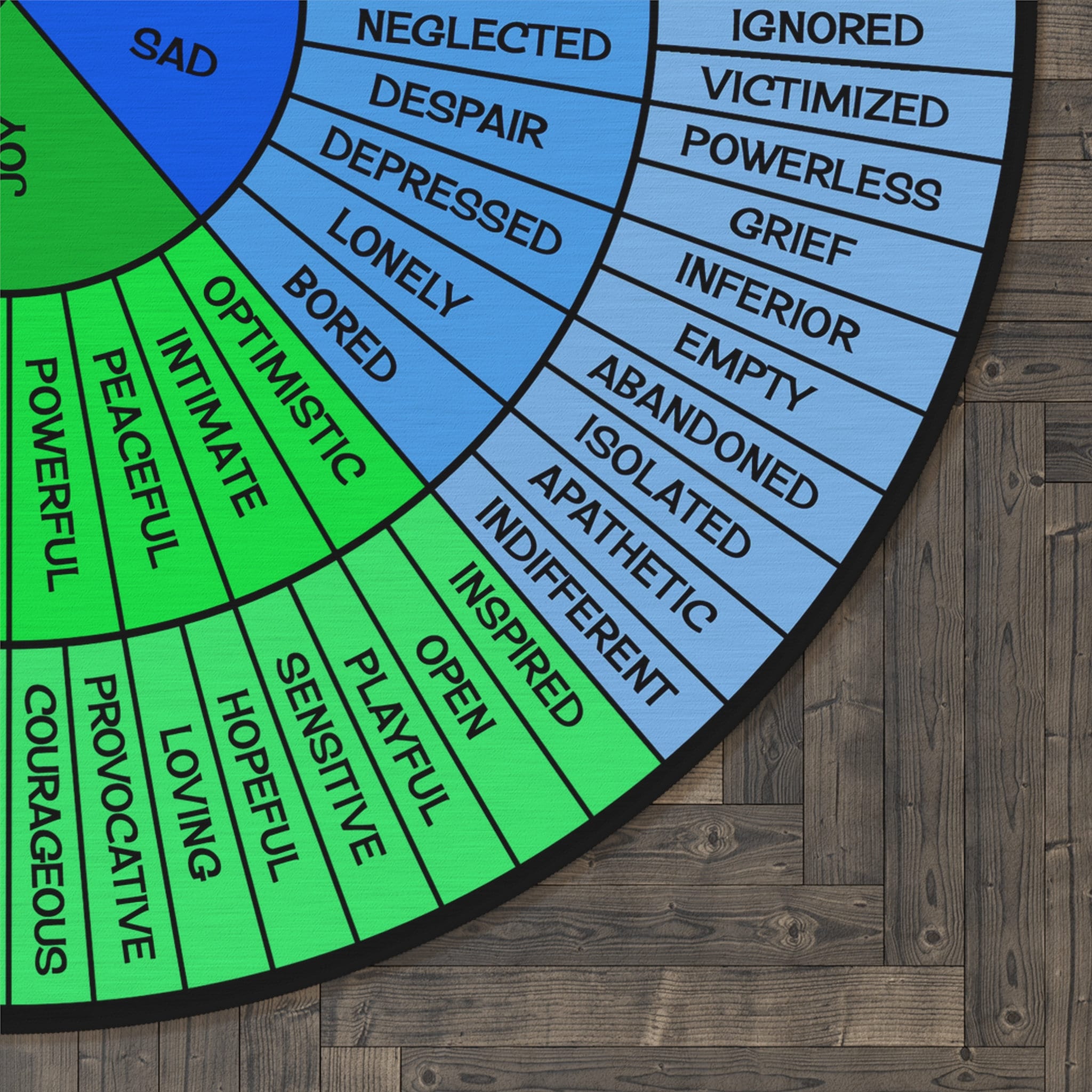 Feelings Wheel Rug 5 Ft / Emotions Wheel Round Floor Mat / Therapy Tool ...