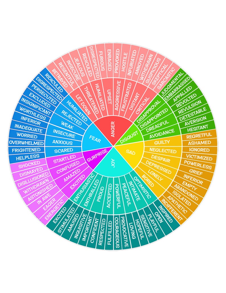 Emotions Wheel Digital Download / Feelings Wheel PDF/ Printable ...