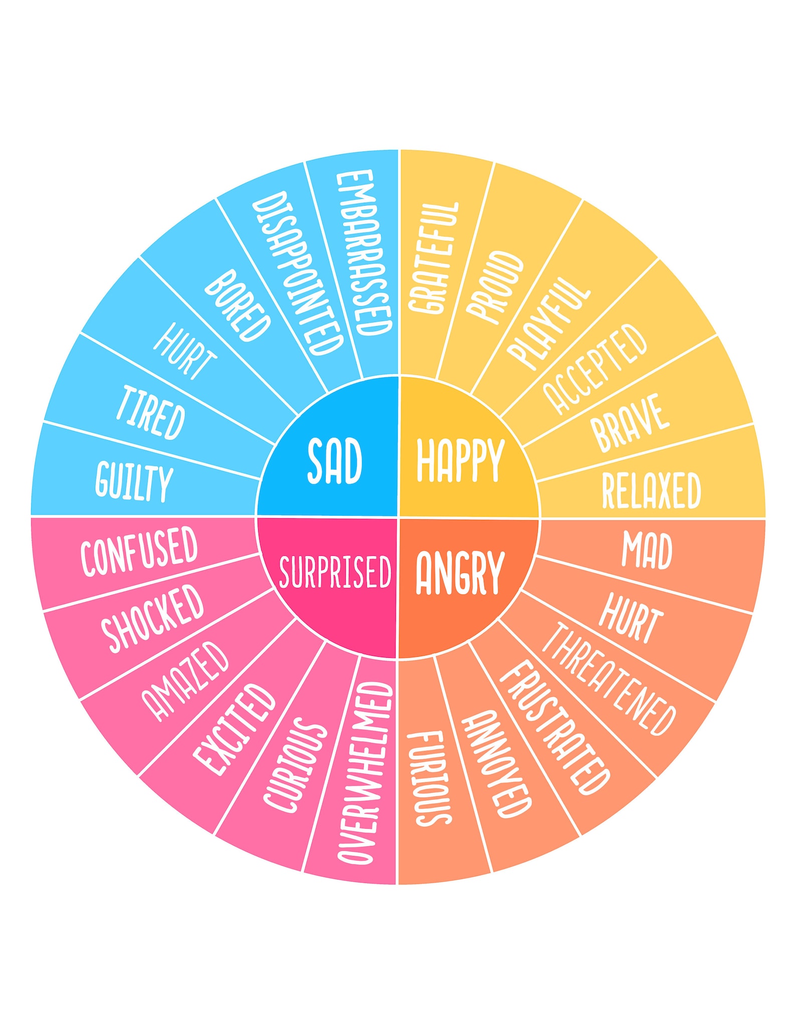 Kids Feelings Wheel Digital Download / Emotions Wheel PDF/ Printable ...