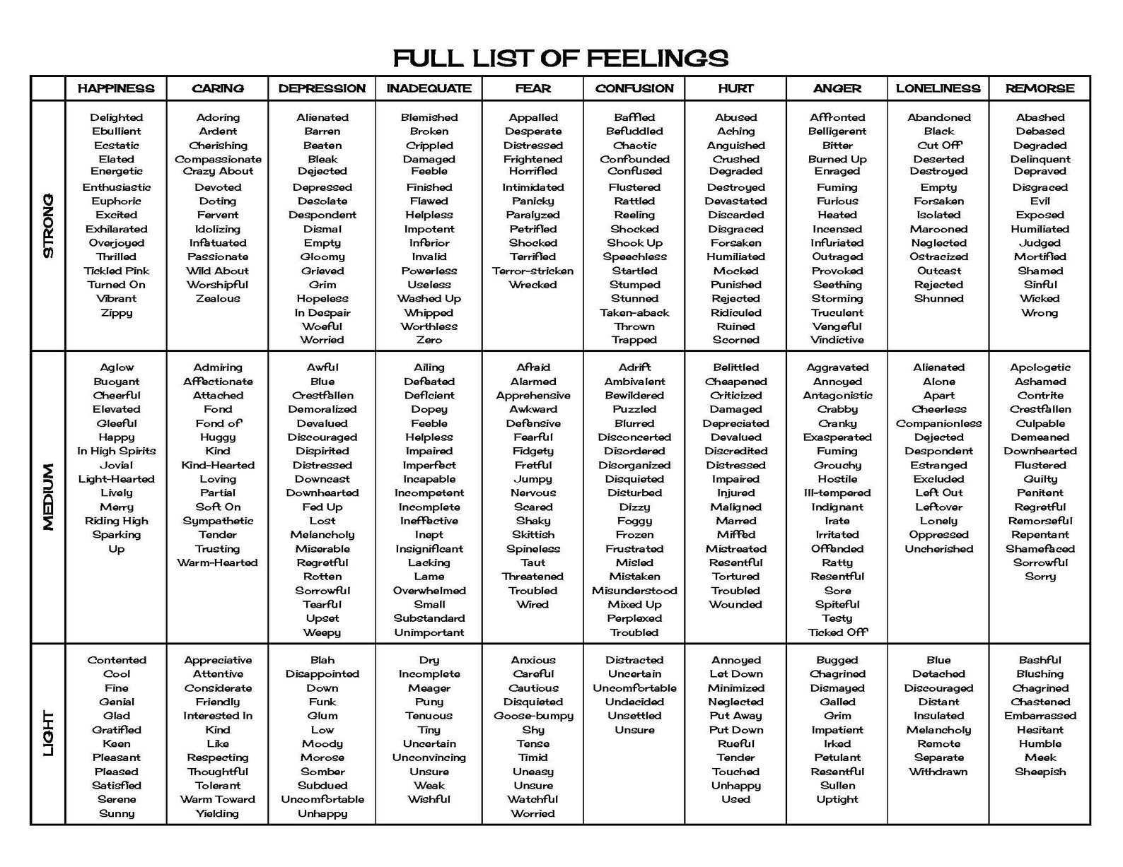 Feelings Wheel Digital Download / Emotions Wheel PDF/ | Etsy