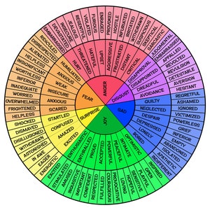 Feelings Wheel Digital Download / Emotions Wheel PDF/ Printable ... Feelings Wheel Digital Download / Emotions Wheel PDF/ Printable ...