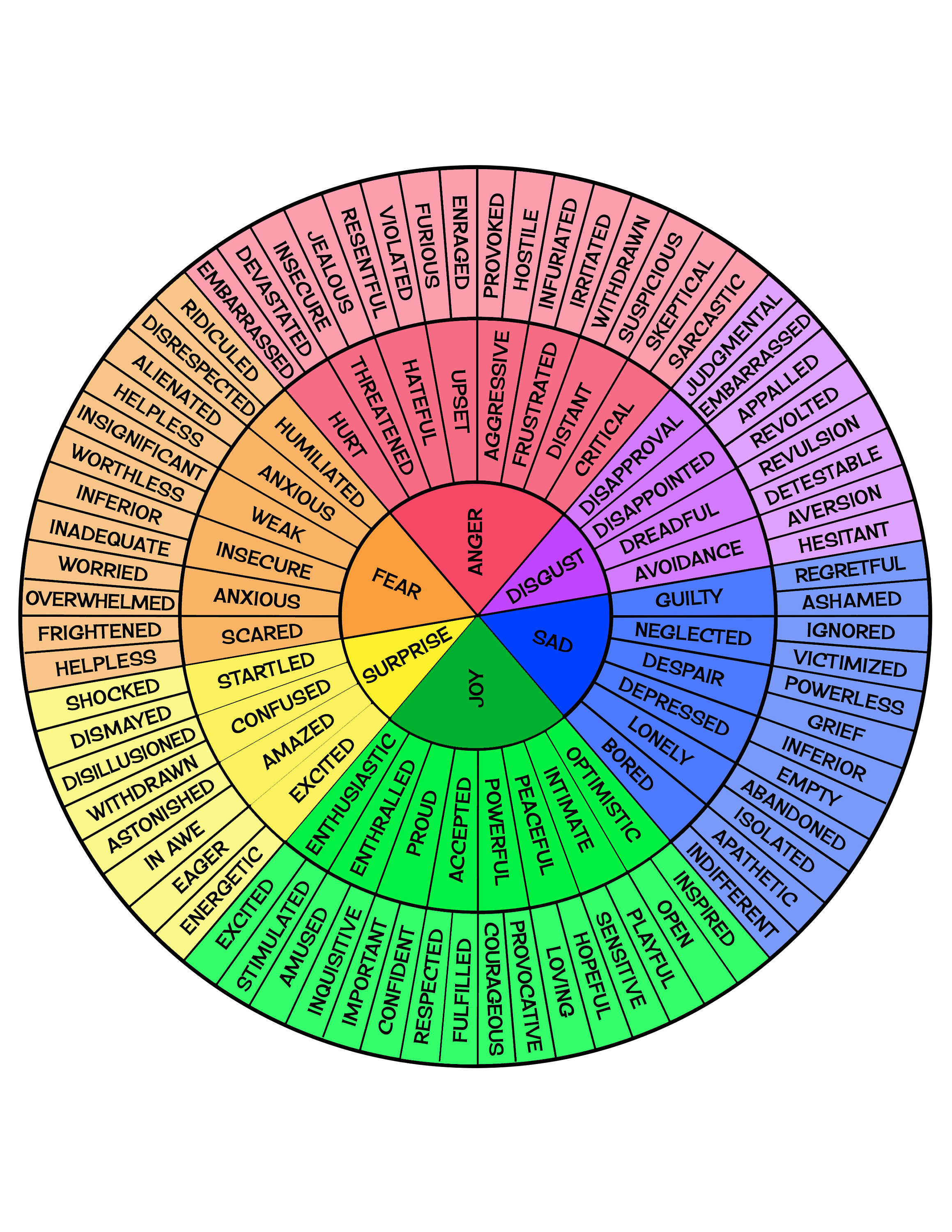 Feelings Wheel Digital Download / Emotions Wheel PDF/ - Etsy