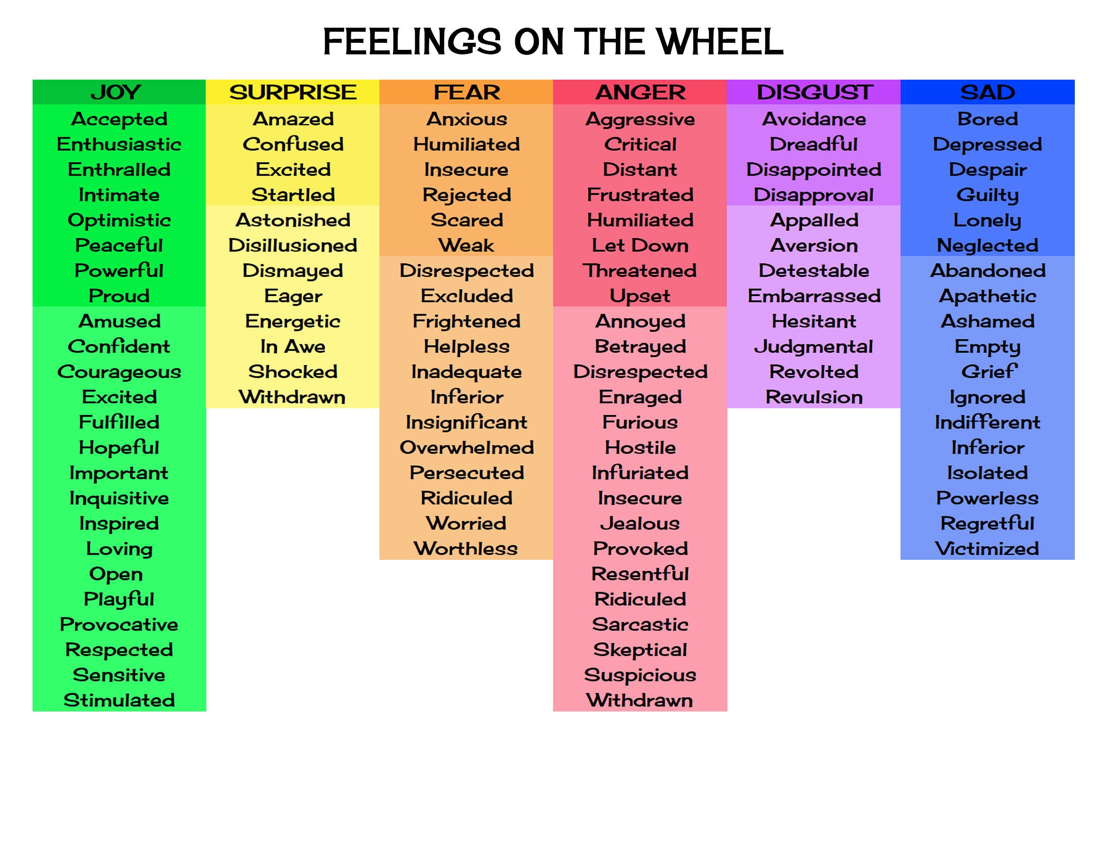 Feelings Wheel Digital Download / Emotions Wheel PDF/ - Etsy