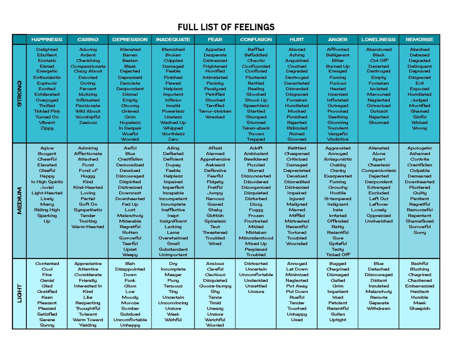 Feelings Wheel Digital Download / Emotions Wheel PDF/ | Etsy