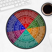 Feelings Wheel Mouse Pad / Emotions Wheel Round Circle - Etsy