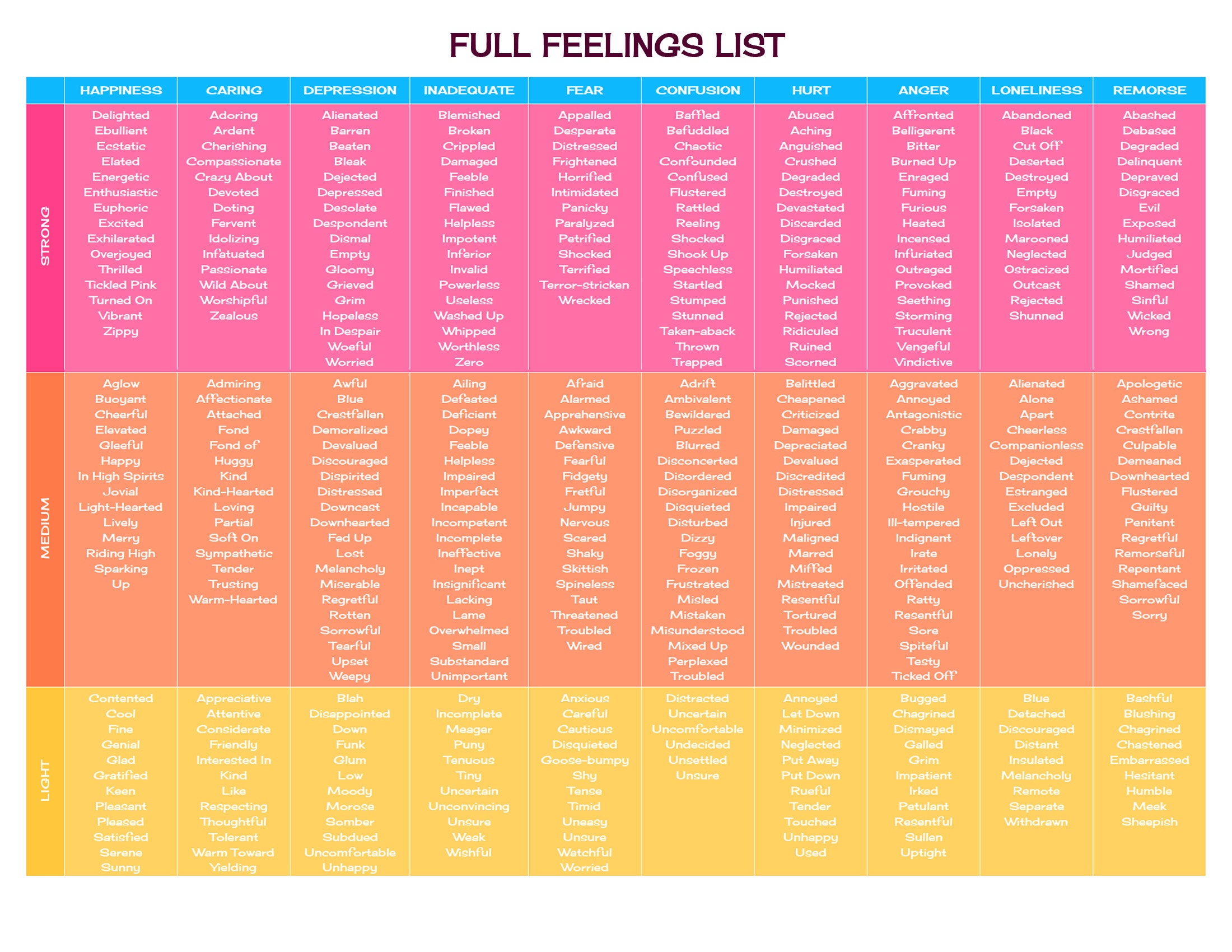 Kids Feelings Wheel Digital Download / Emotions Wheel PDF/ Printable ...