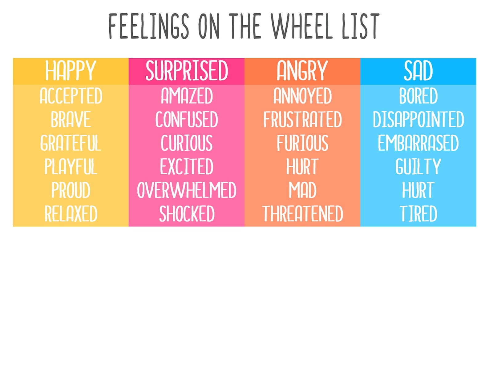 Kids Feelings Wheel Digital Download / Emotions Wheel PDF/ Printable ...